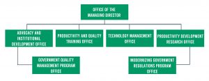 Organizational chart | PDC