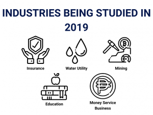 Modernizing Government Regulations Program | PDC