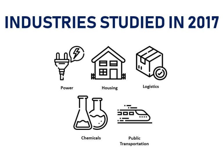Modernizing Government Regulations Program | PDC