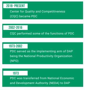 History | PDC