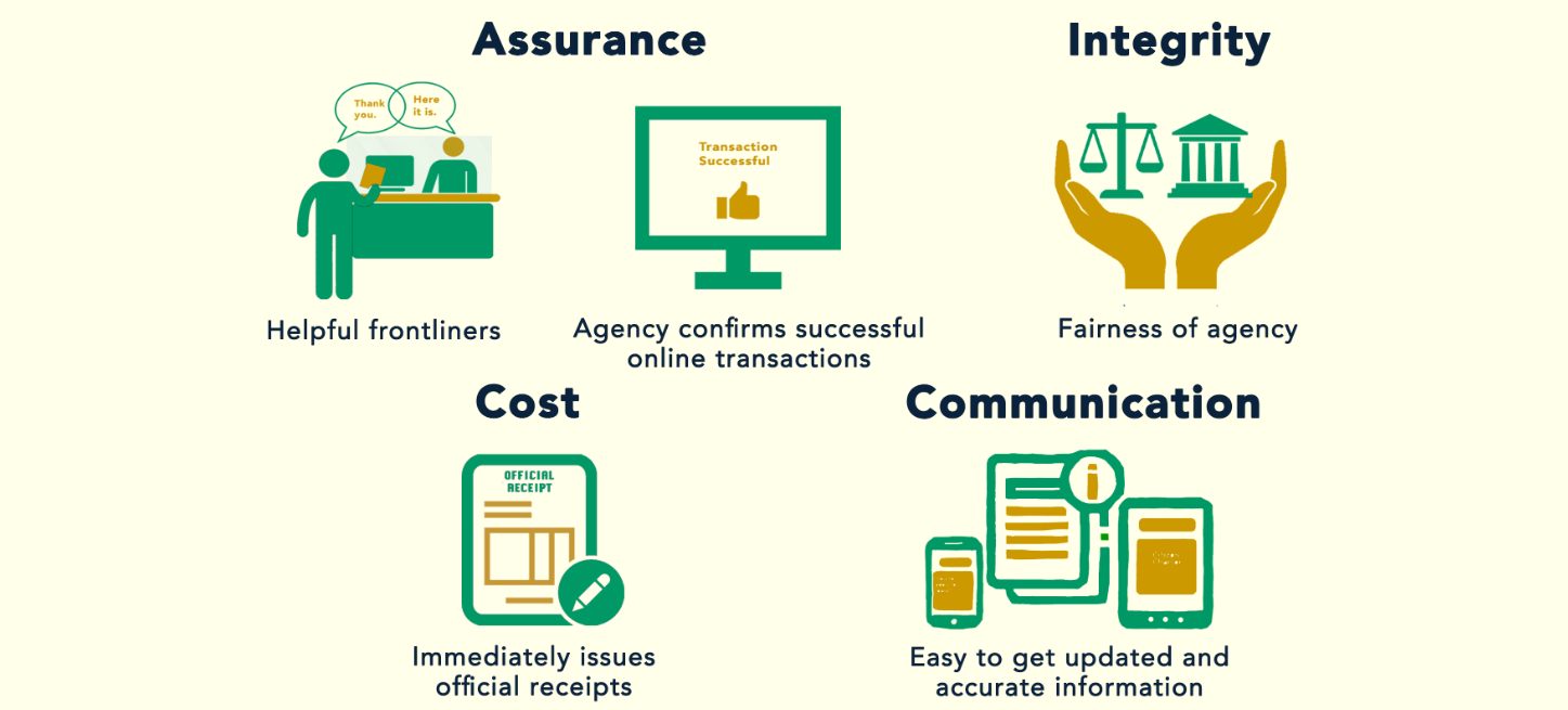 DAP survey captures citizens’ sentiments on frontline government ...