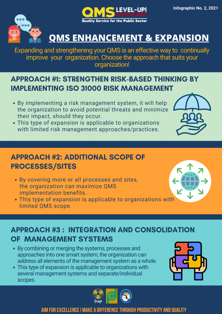 Quality Management System (QMS) Certifiable to ISO 9001 | PDC