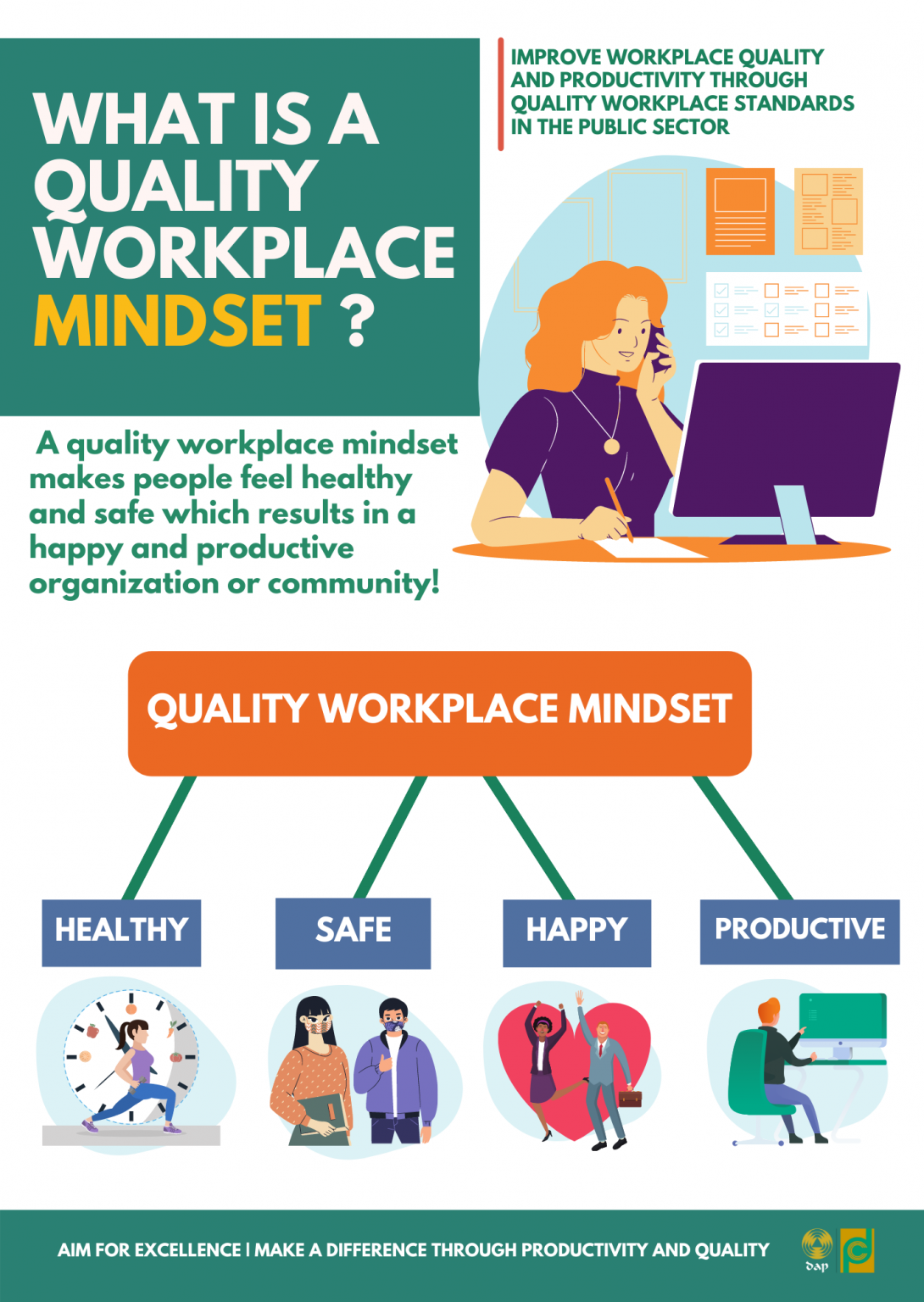 Service Quality Standards | PDC